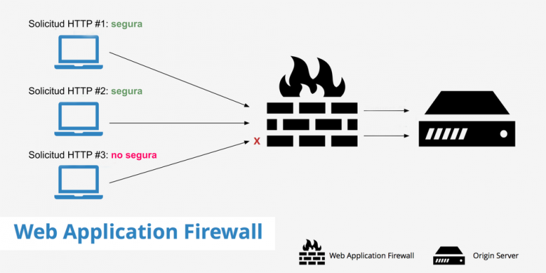 Firewall de aplicación, mod_security y OWASP en nuestros servidores Web ...