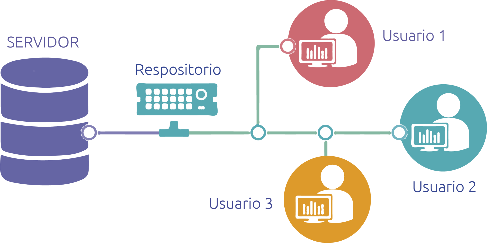 Que es un sistema de control de versiones y como me ayuda? – Soporte Nettix