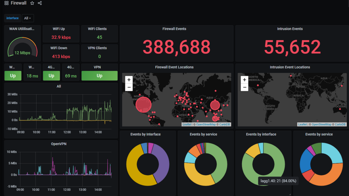 ¿Qué es pfsense? Y porque es un Firewall tan popular – Soporte Nettix